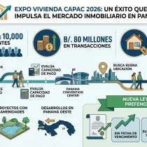 Expo Vivienda CAPAC 2026 Panama: Real Estate Market Success